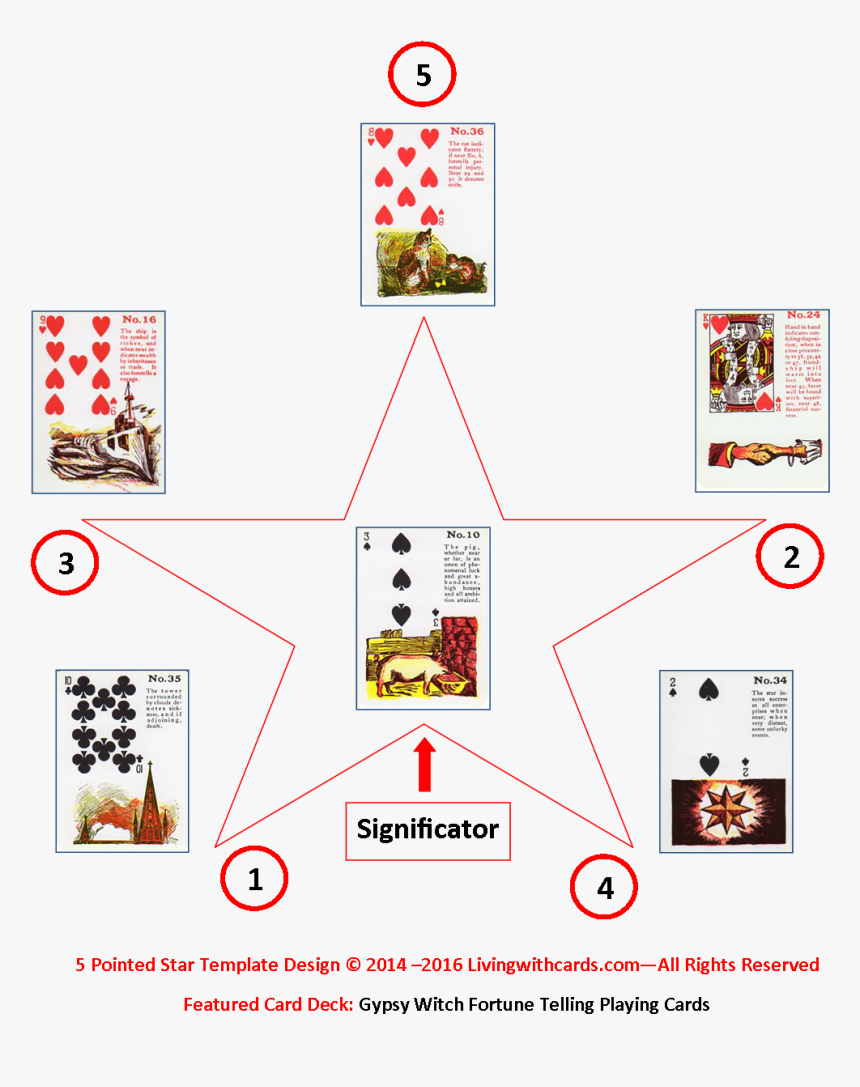 Five Pointed Star With Significator Tarot Card Spread - Back Of Playing ...