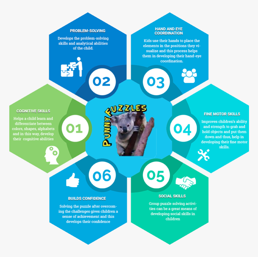 Web Scraping Use, HD Png Download , Transparent Png Image - PNGitem