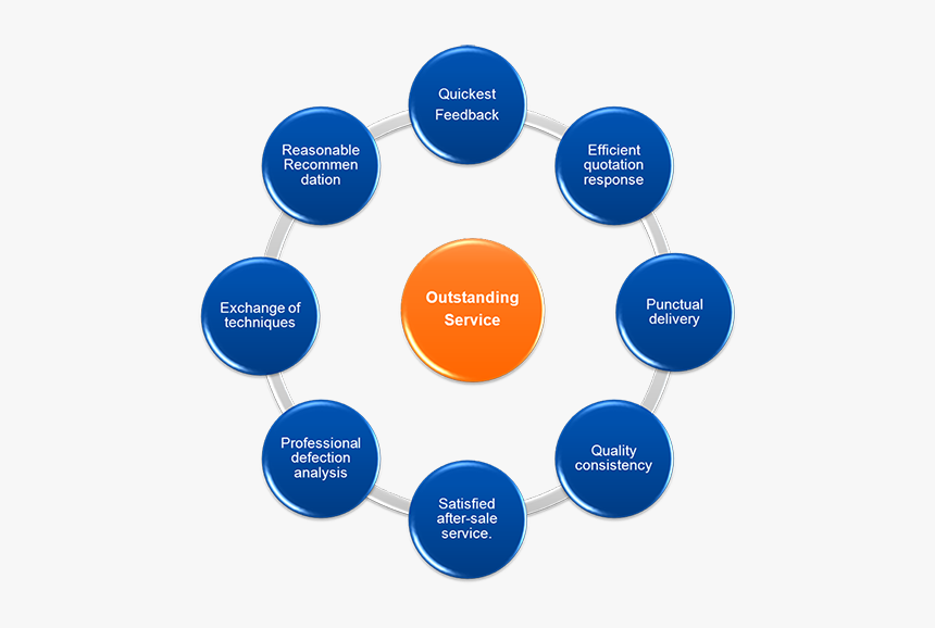 Quality Control Works, HD Png Download , Transparent Png Image - PNGitem