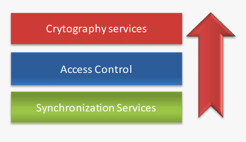 Innovation Symbol, HD Png Download , Transparent Png Image - PNGitem