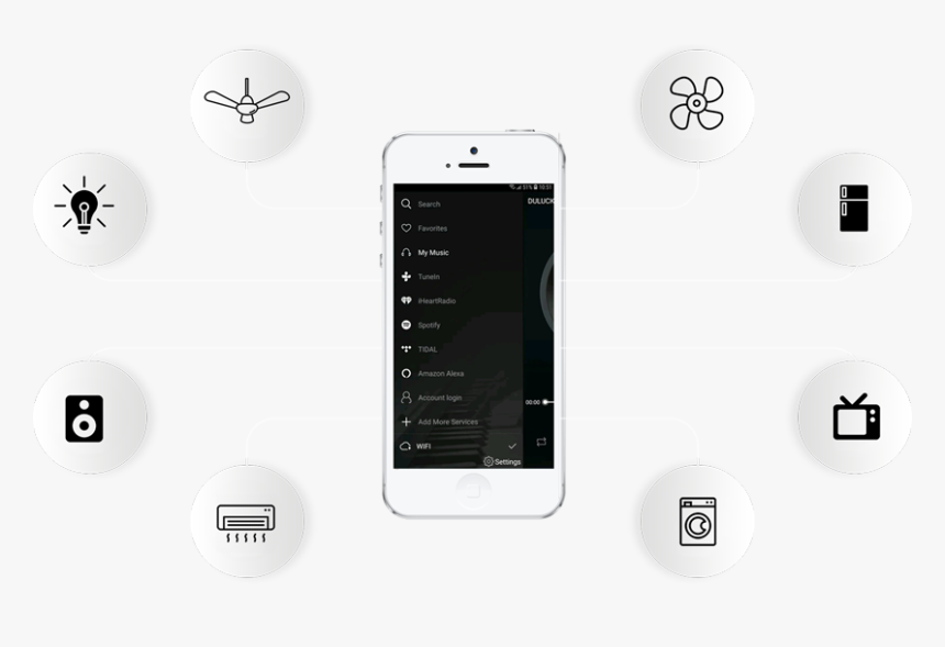 Iphone, HD Png Download , Transparent Png Image - PNGitem