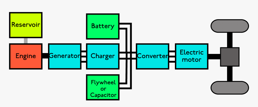 File - Hybridpeak - Series Hybrid Vehicles, HD Png Download ...