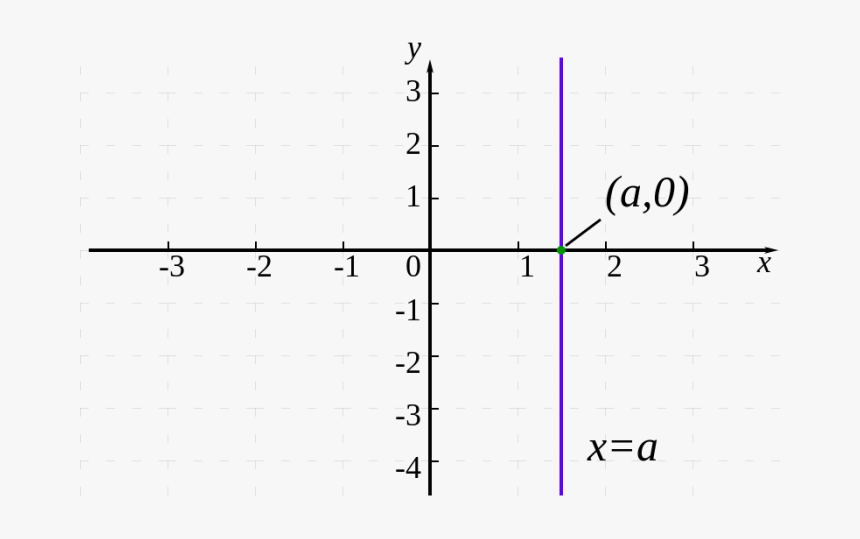 0 Slope Example, HD Png Download , Transparent Png Image - PNGitem