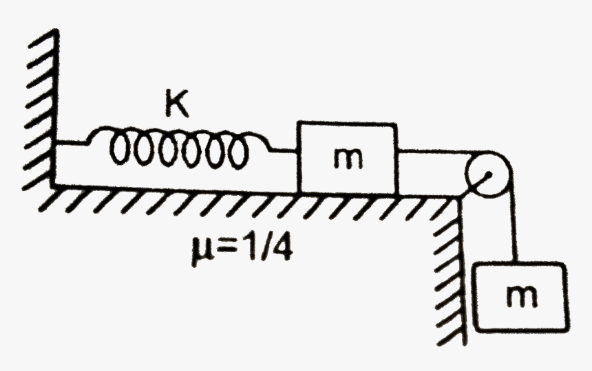 Spring And Pulley Physics Problem, HD Png Download , Transparent Png ...
