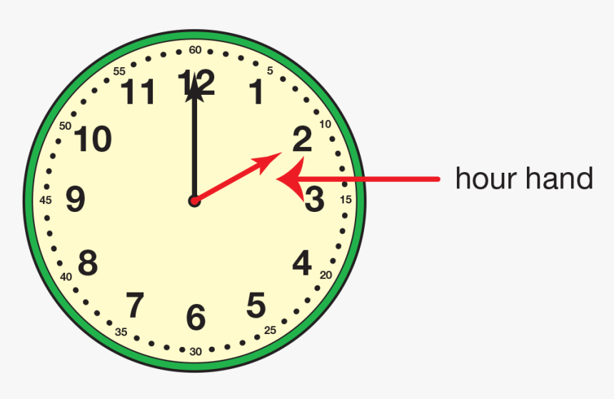 Hour Handx - Clock - Stihl Clock, HD Png Download , Transparent Png ...