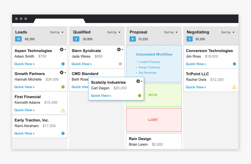 Deal Flow Management For Venture Capital, HD Png Download , Transparent ...