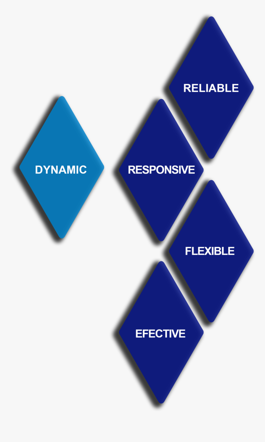 Spm Logo Intro - Graphic Design, HD Png Download , Transparent Png ...