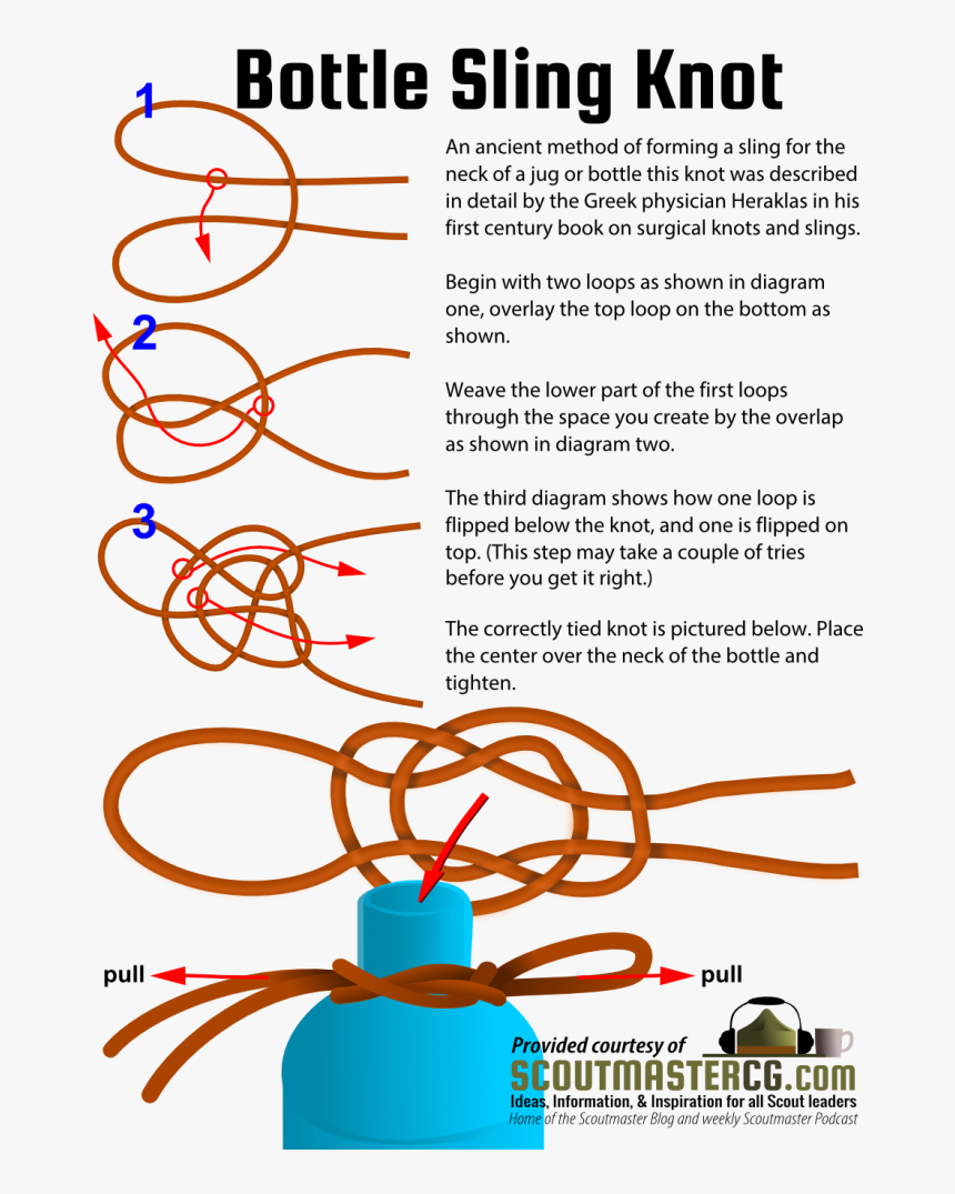 Tie A Bottle Knot, HD Png Download , Transparent Png Image - PNGitem