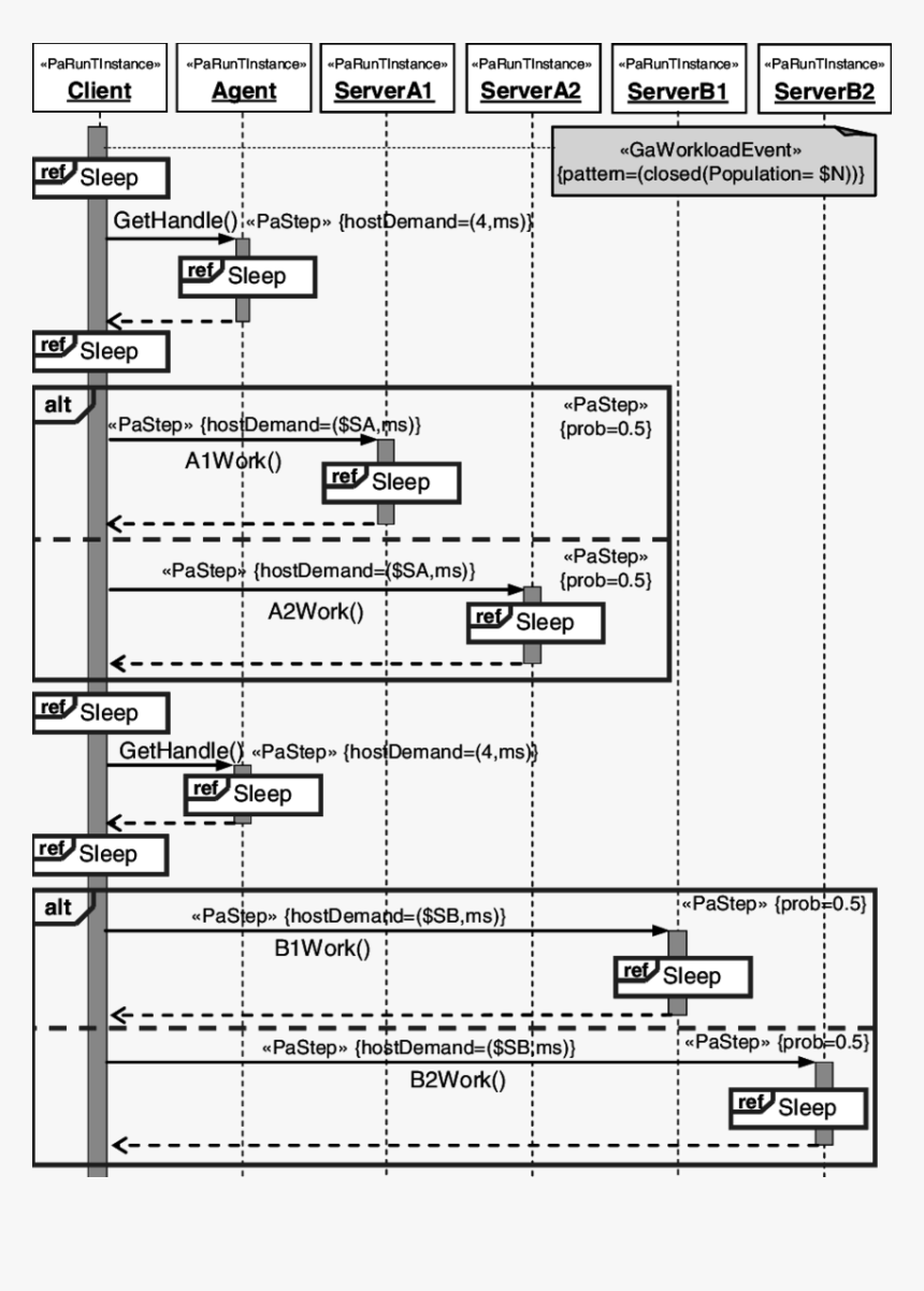 Diagram, HD Png Download , Transparent Png Image - PNGitem