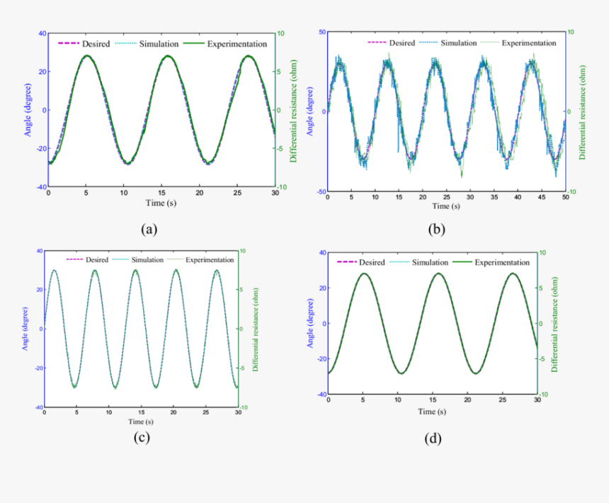 Sine Wave Tracking At - Pid Sine Wave, HD Png Download , Transparent ...