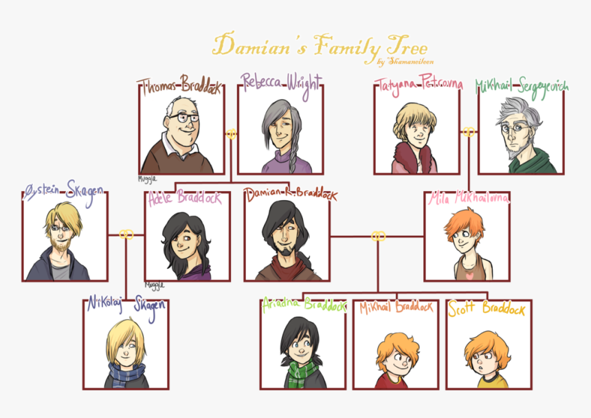 Extended Template Datariouruguay - Simple Family Tree In Spanish, HD ...