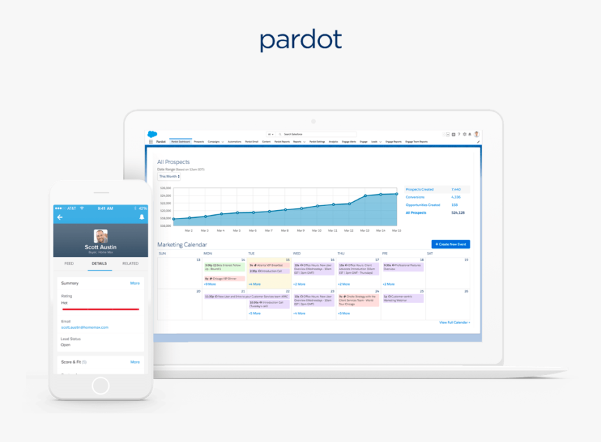 Pardot, HD Png Download , Transparent Png Image - PNGitem