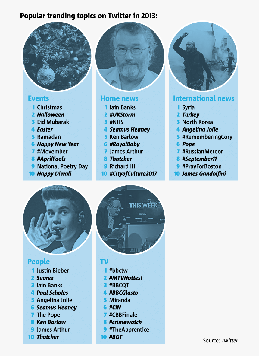 1212 Twitter Part 2 - Poster, HD Png Download , Transparent Png Image ...