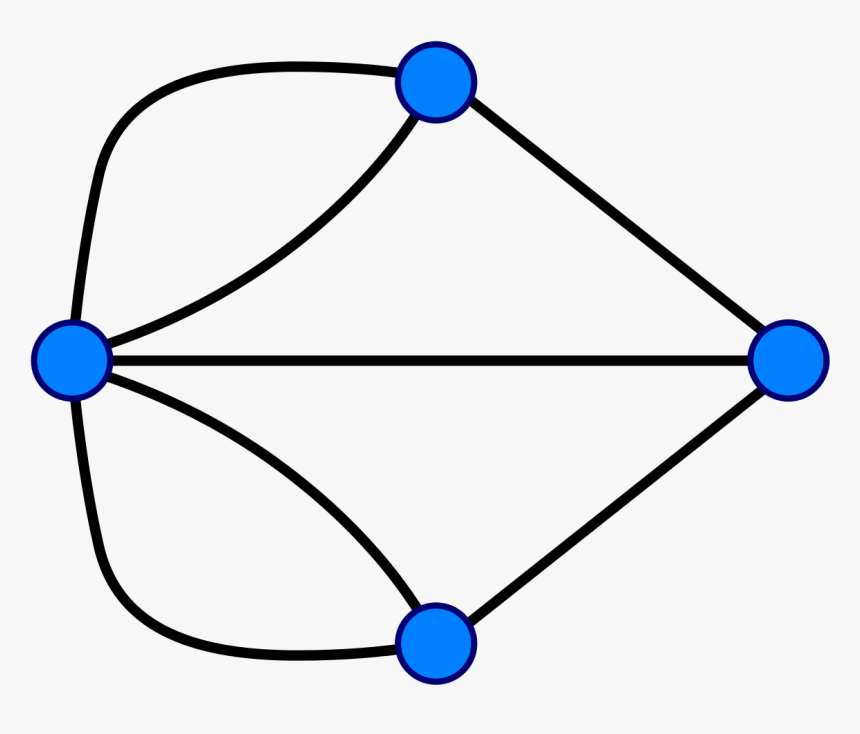 Bridges Graph, HD Png Download , Transparent Png Image - PNGitem