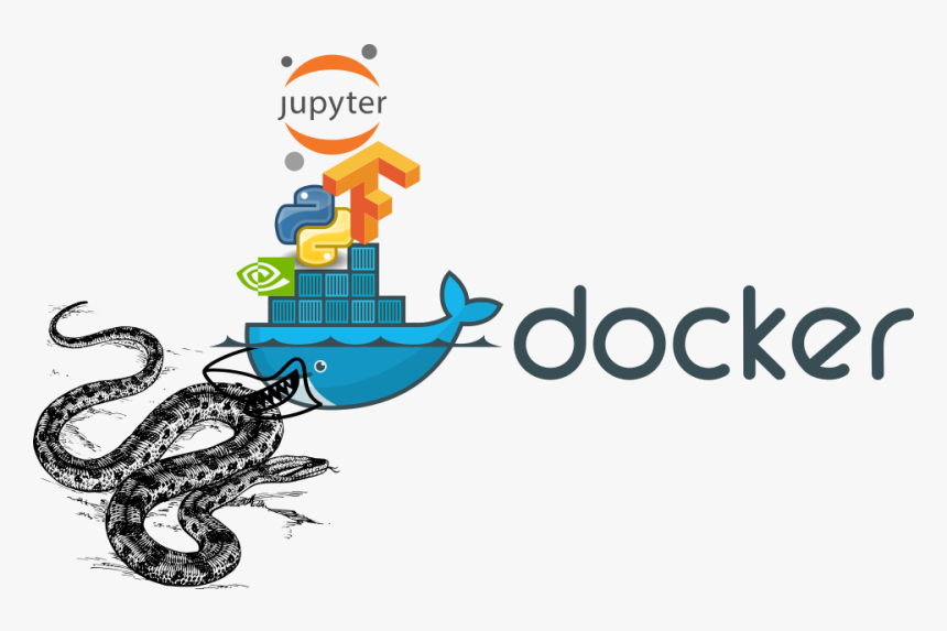 Docker Logo, HD Png Download , Transparent Png Image - PNGitem