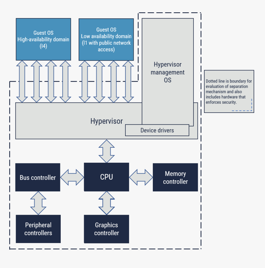 Diagram, HD Png Download , Transparent Png Image - PNGitem