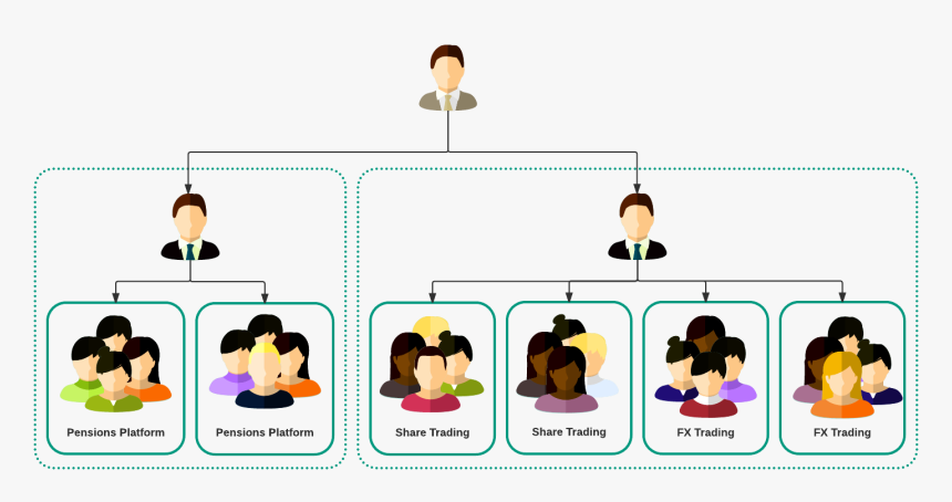 Operating Model What Do Businesses That Employ Multiple - Devops Team ...