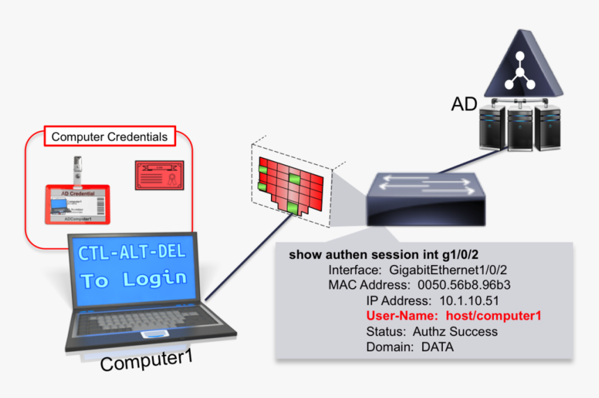 Computer Context - Machine Authentication, HD Png Download ...