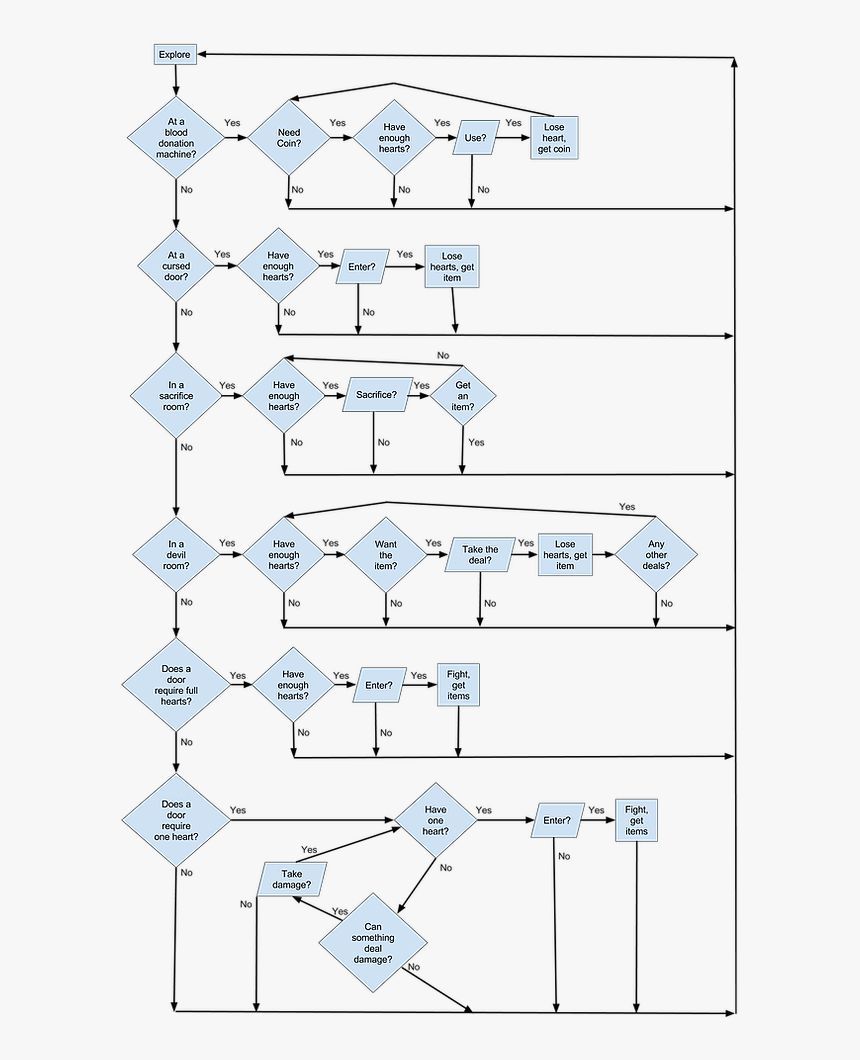 Diagram, HD Png Download , Transparent Png Image - PNGitem