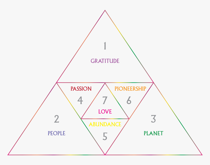 Vision Navigation - Triangle, HD Png Download , Transparent Png Image ...