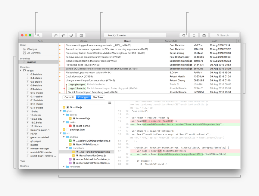 Fork Git Client, HD Png Download , Transparent Png Image - PNGitem