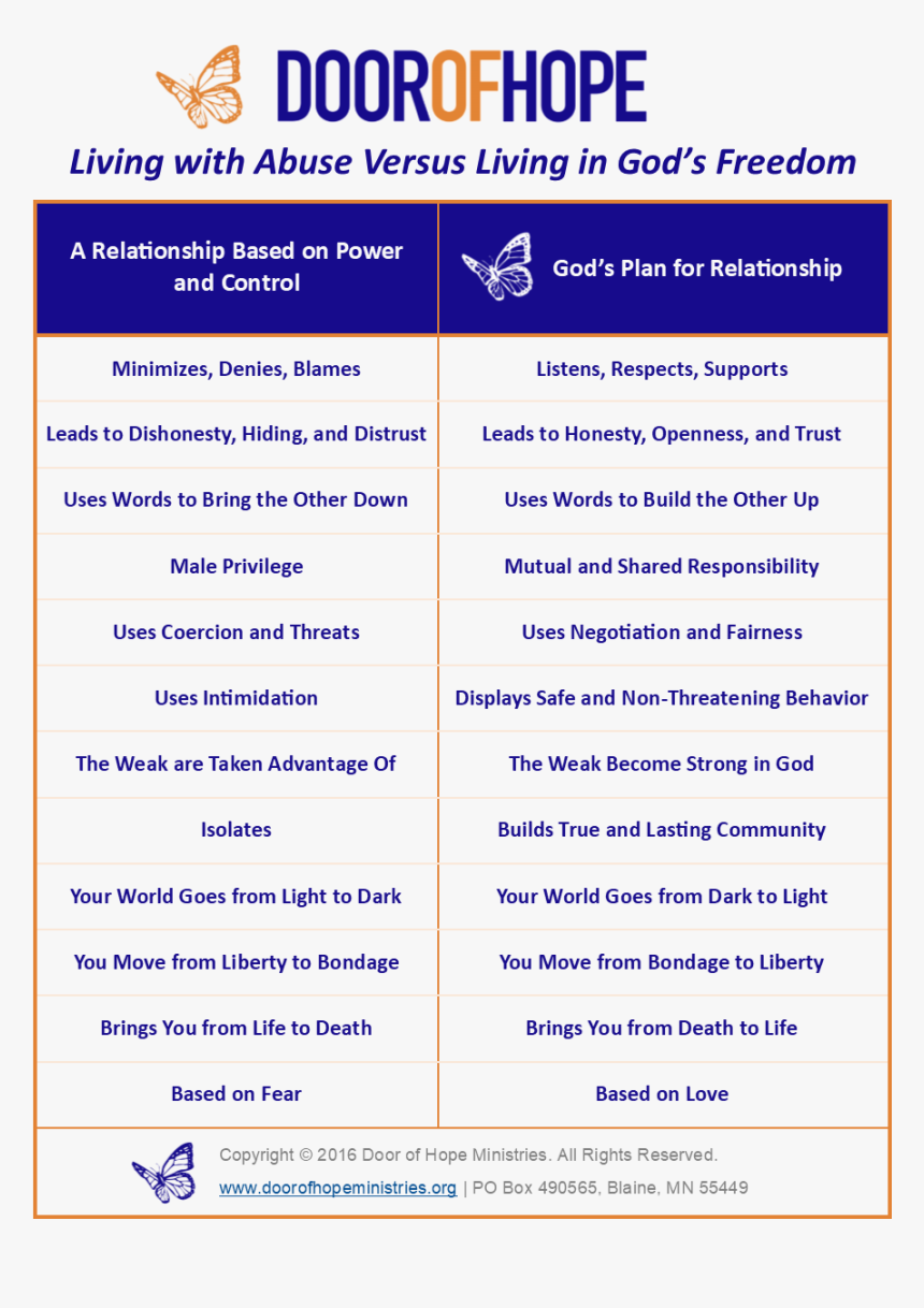 Relationship Table, HD Png Download , Transparent Png Image - PNGitem