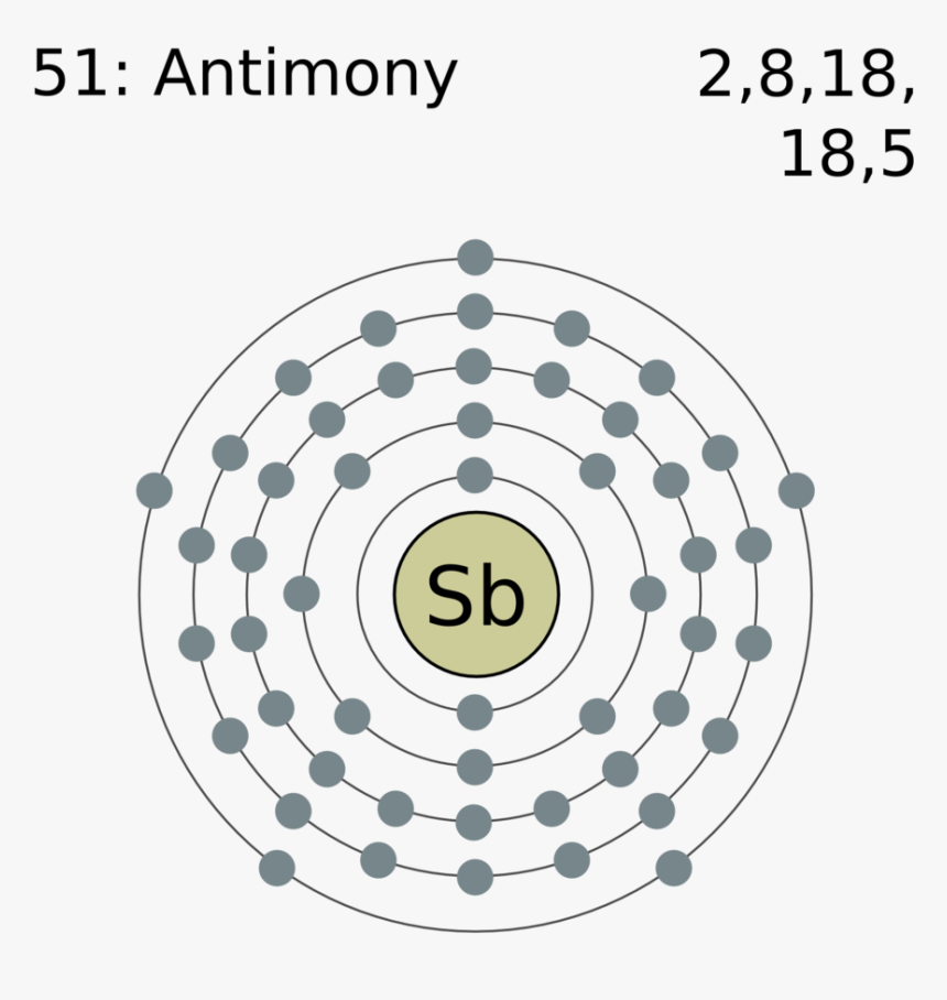 Electron Shell 051 Antimony - Electronic Configuration Of Rhodium, HD ...