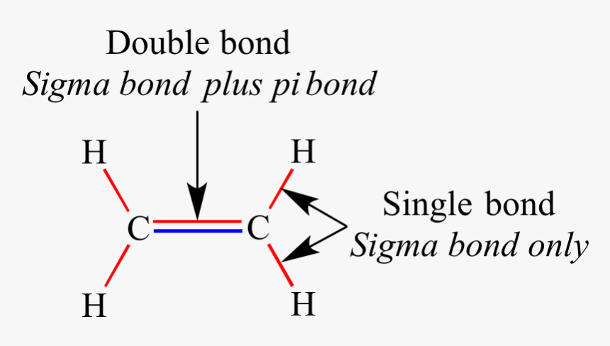 Sigma Electrons, HD Png Download , Transparent Png Image - PNGitem