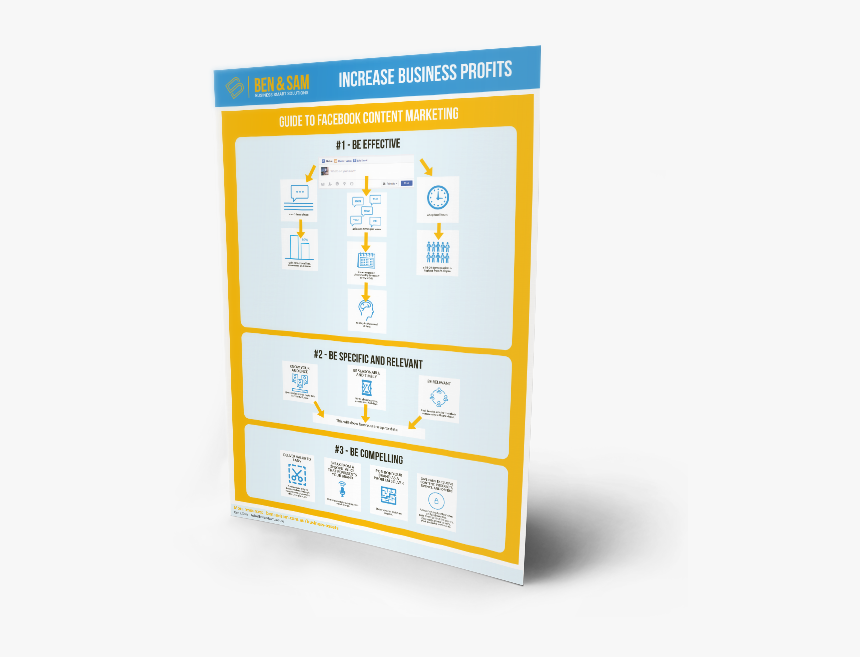 Guide To Facebook Content Marketing Cheat Sheet Benandsam - Parallel ...