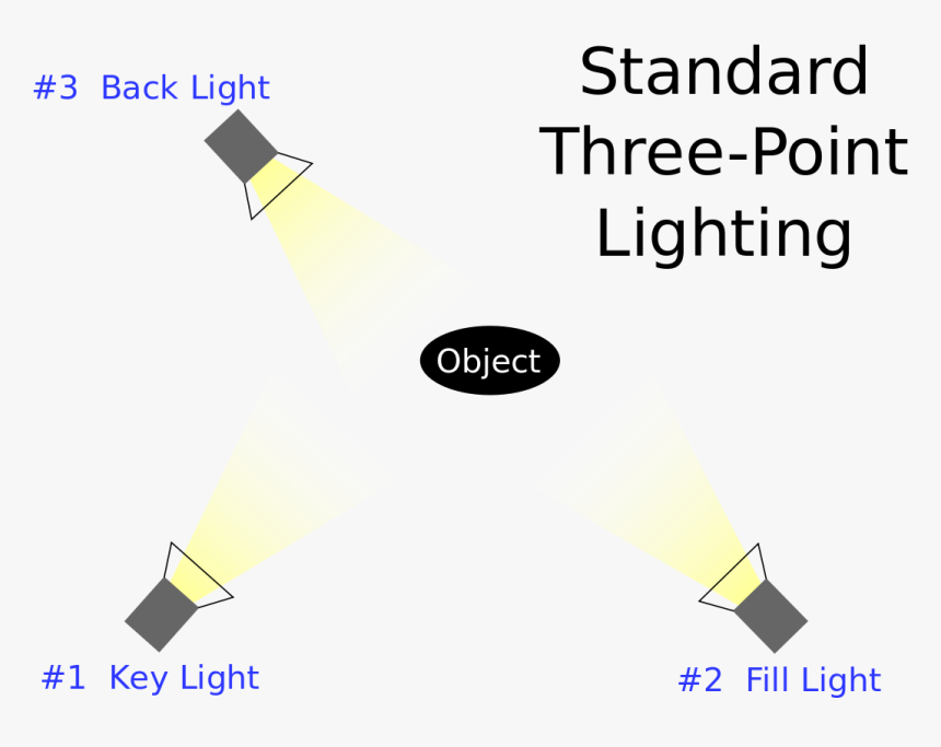 3 Point Lighting Plan, HD Png Download , Transparent Png Image - PNGitem