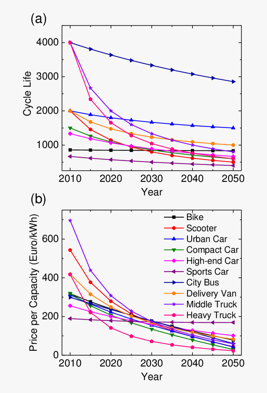 Diagram, HD Png Download , Transparent Png Image - PNGitem