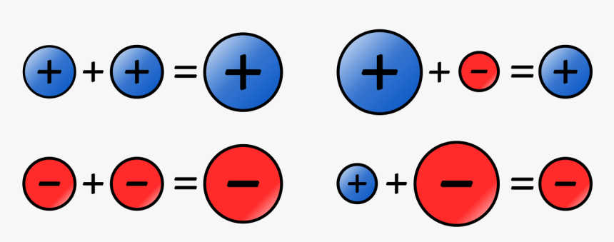 Regla De Los Signos Suma Y Resta, HD Png Download , Transparent Png ...