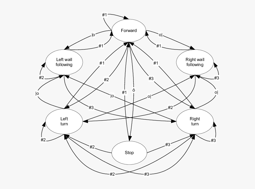 Diagram, HD Png Download , Transparent Png Image - PNGitem