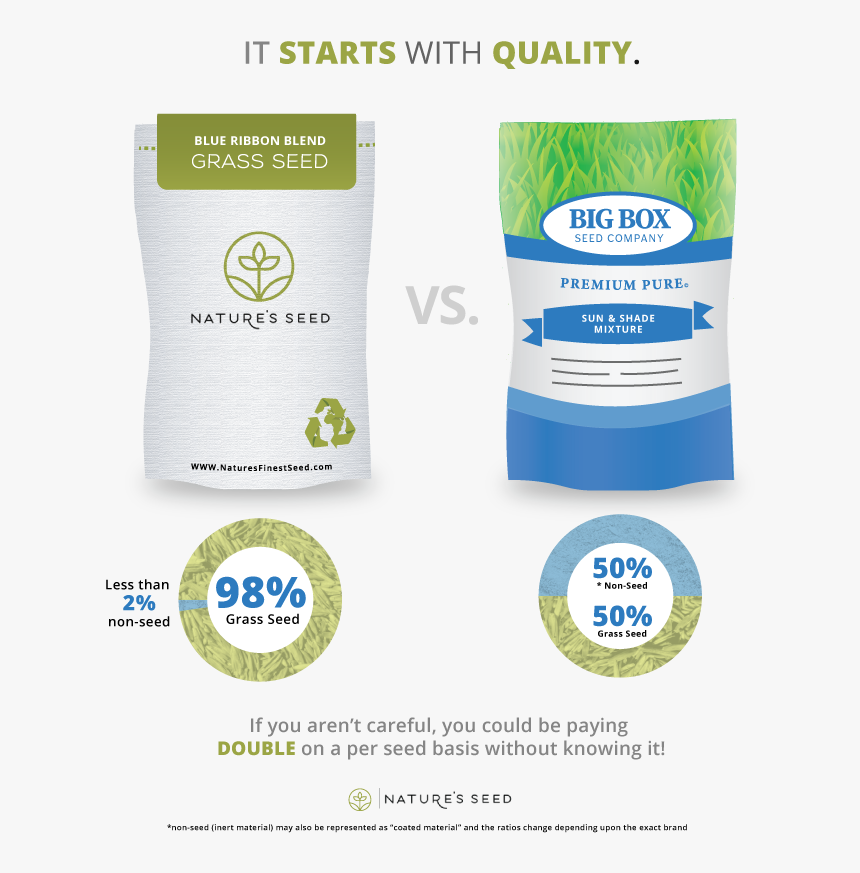 Packaging And Labeling, HD Png Download , Transparent Png Image - PNGitem