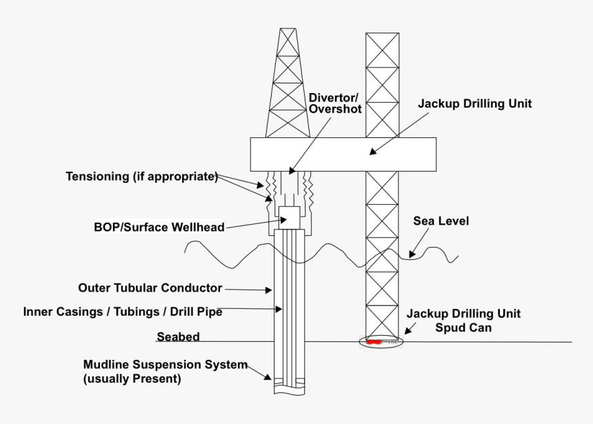 Bop Riser Jack Up, HD Png Download , Transparent Png Image - PNGitem