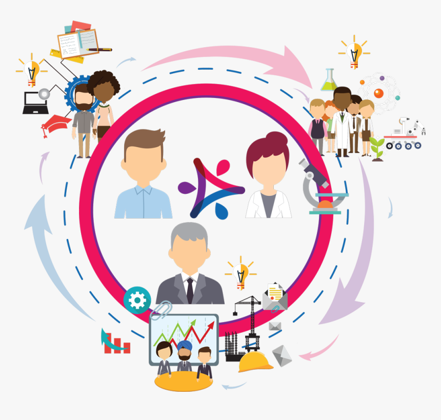 Transparent Knowledge Clipart - Knowledge Transfer Partnership, HD Png ...