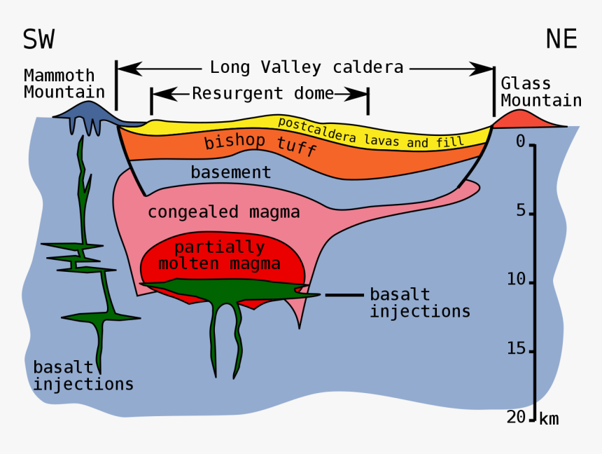 List Of Supervolcanoes, HD Png Download , Transparent Png Image - PNGitem