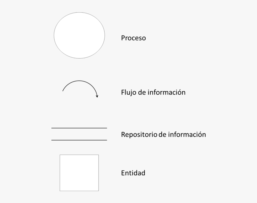Símbolos De Un Dfd - Dfd Simbolos Yourdan, HD Png Download ...