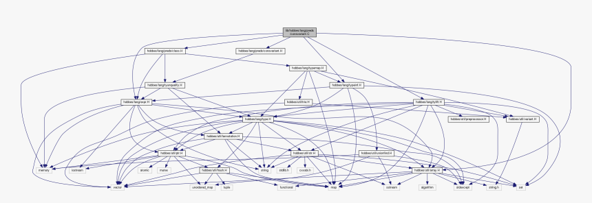 Diagram, HD Png Download , Transparent Png Image - PNGitem