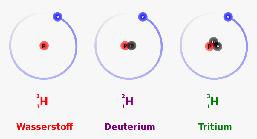 Deuterium Tritium, HD Png Download , Transparent Png Image - PNGitem