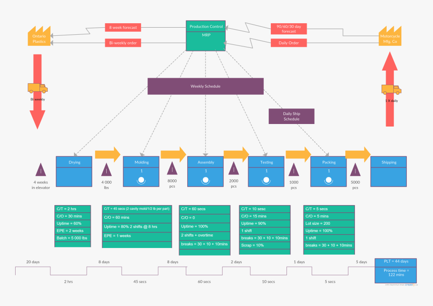 Fp&a Value Stream Mapping, HD Png Download , Transparent Png Image ...