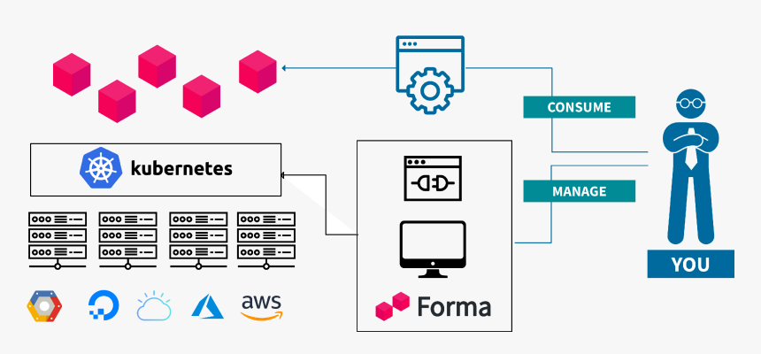 Diagram, HD Png Download , Transparent Png Image - PNGitem