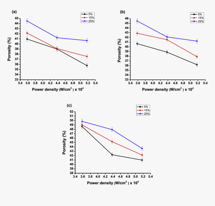 Diagram, HD Png Download , Transparent Png Image - PNGitem