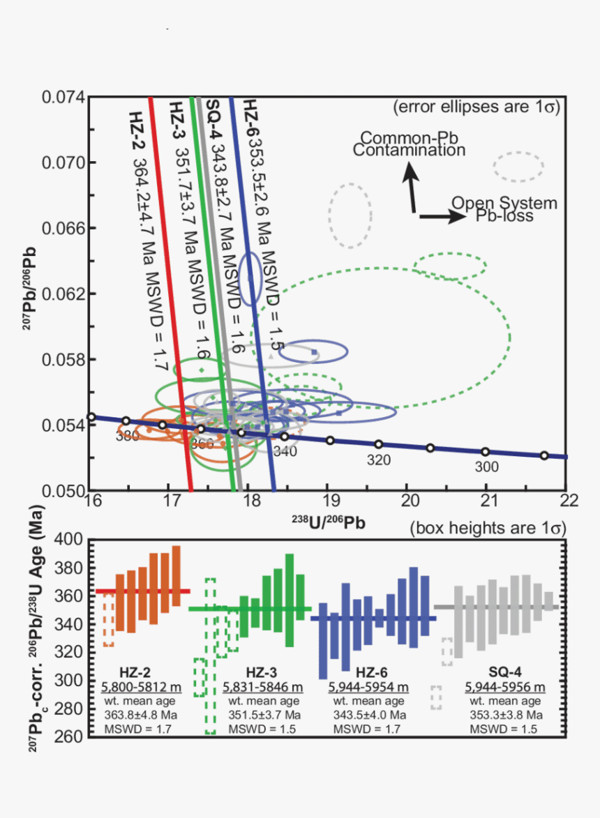 Diagram, HD Png Download , Transparent Png Image - PNGitem
