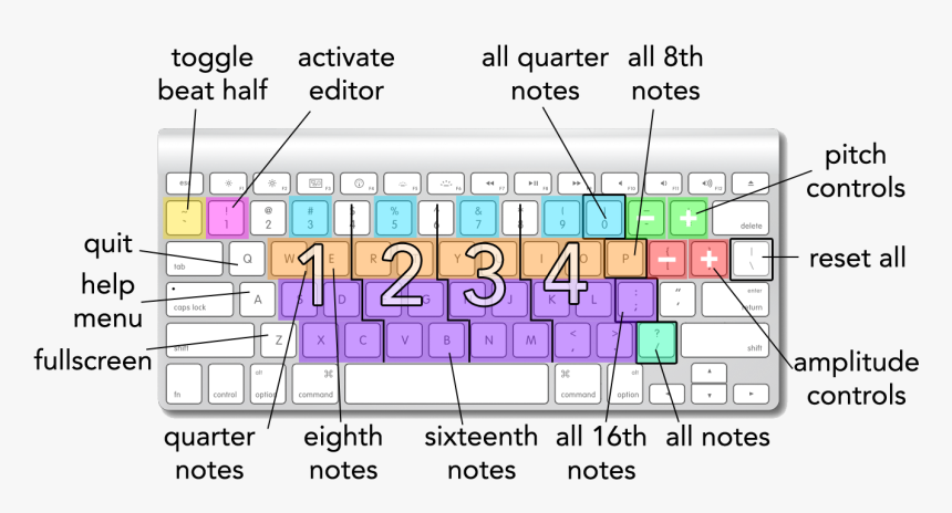 Sections Of Keyboard, HD Png Download , Transparent Png Image - PNGitem