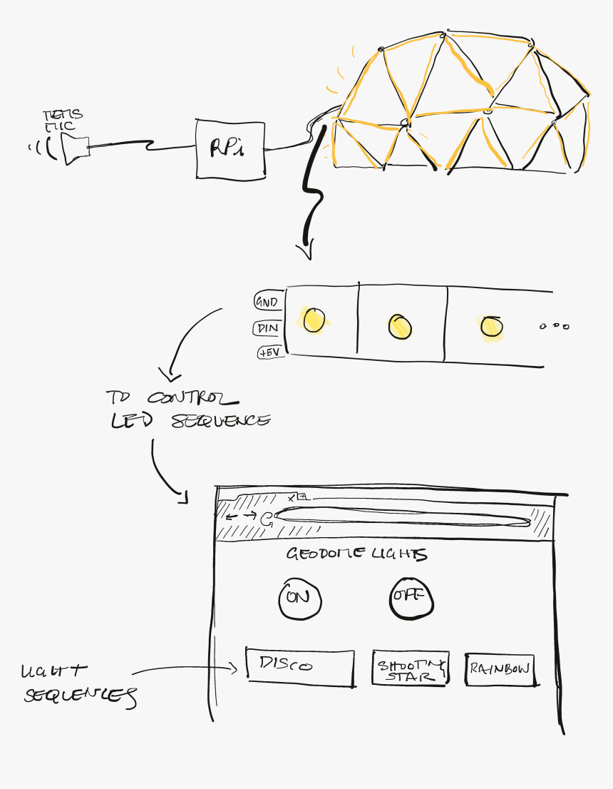 Diagram, HD Png Download , Transparent Png Image - PNGitem