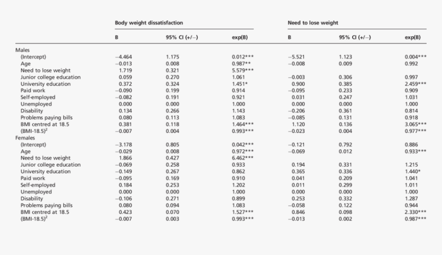 Distribution Table, HD Png Download , Transparent Png Image - PNGitem