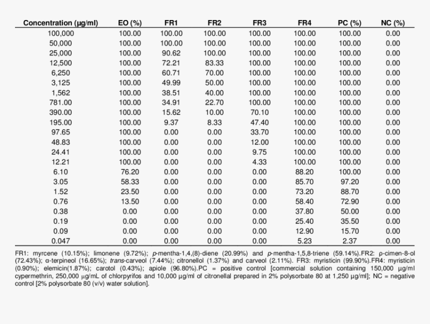 Chi Square Table, HD Png Download , Transparent Png Image - PNGitem