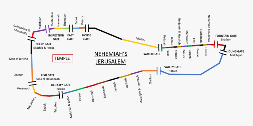 Nehemiah 3, HD Png Download , Transparent Png Image - PNGitem