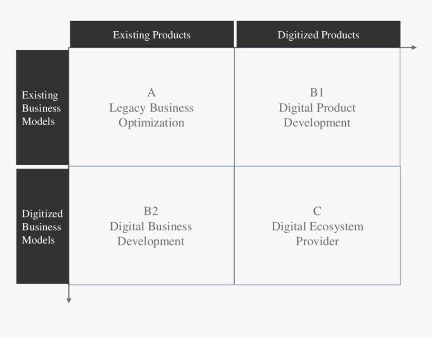 Transition Drawing Transformation - Digital Matrix For Business ...
